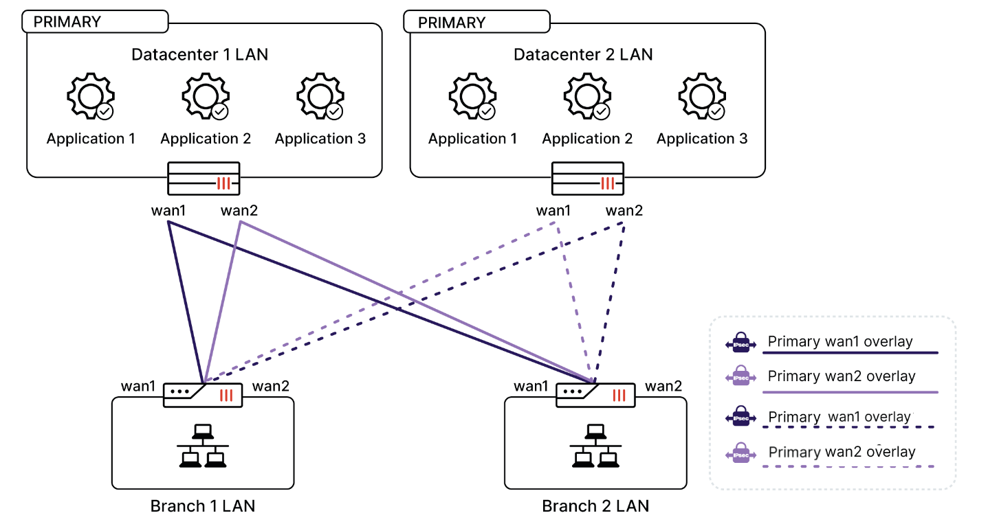 Design Overview Fortimanager 7 4 0 Fortinet Document Library